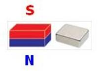 Neodymium Magnets, Neodymium Iron Boron Magnets