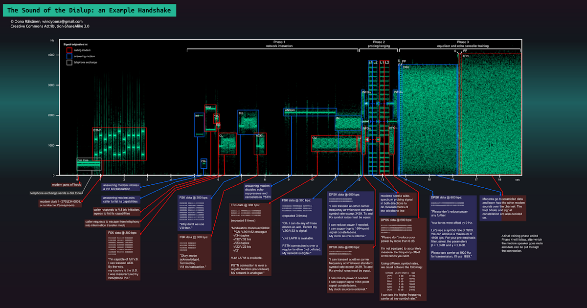What is your favorite OS sound? - Page 2 - Operating Systems & Open ...