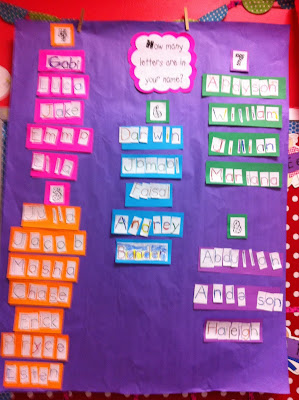 Welcome to Room 36!: The first 2 weeks of school