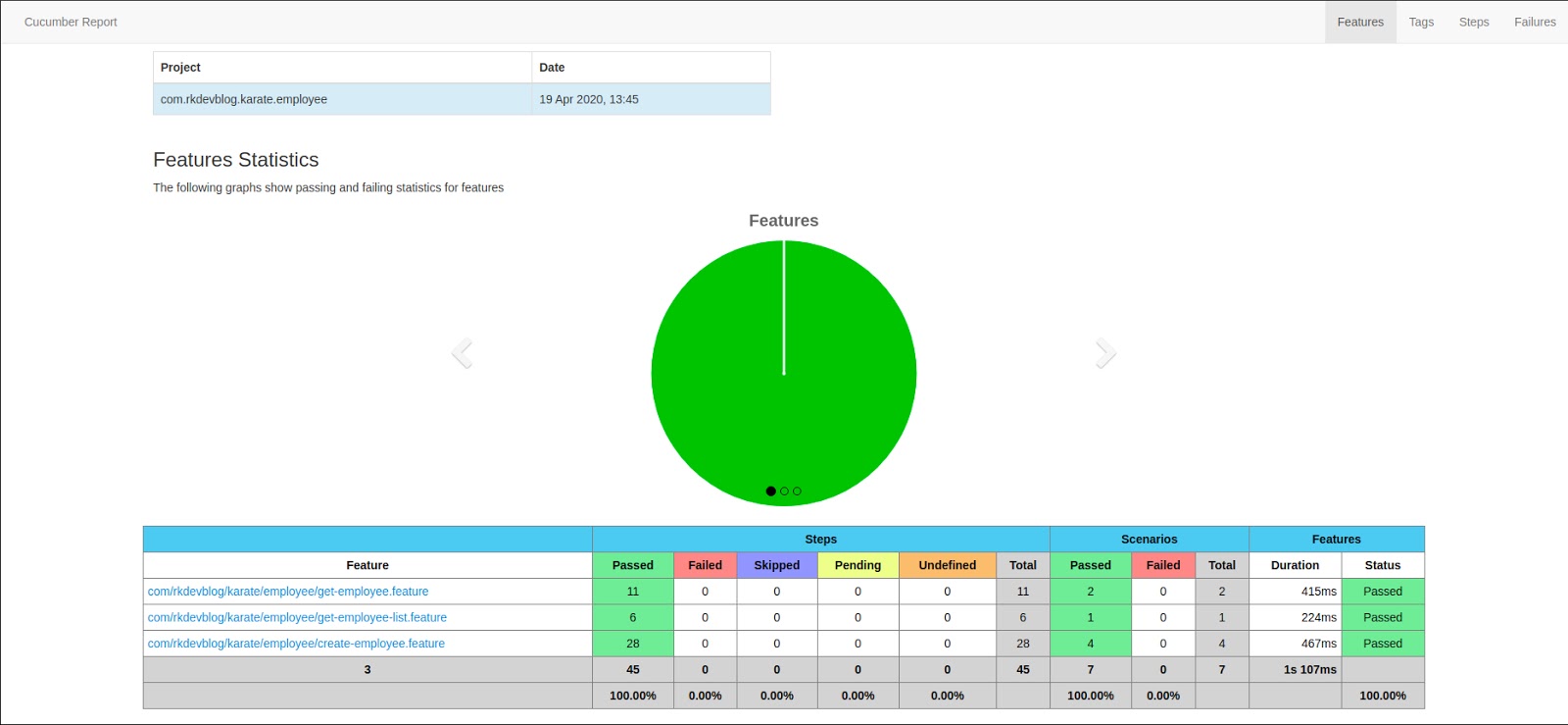 Api Testing With Karate