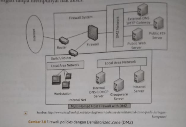 Teknologi firewall pada Jaringan Komputer