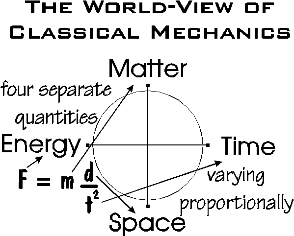 Classical Mechanics - How To Mechanics