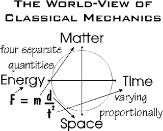 Classical Mechanics - How To Mechanics