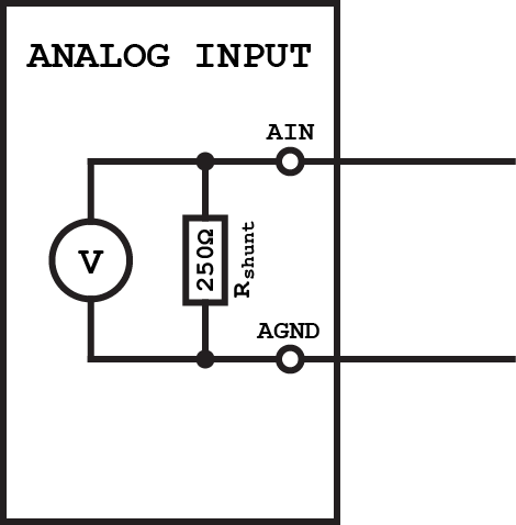 PLC 아날로그 입출력 개념 및 결선 : 네이버 블로그