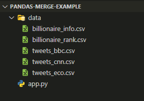 [Pandas教學]3個Pandas套件合併多個CSV檔案資料的實用技巧
