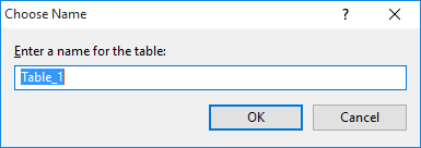 Insert data into a database table using ASP.Net, C# and Microsoft SQL Server Stored Procedure