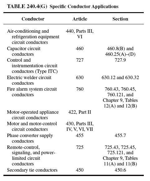 Overcurrent Protection – Part Two ~ Electrical Knowhow