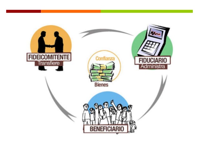 Regimén Fiscal al Sector Financiero: FIDEICOMISOS