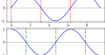 Python Matplotlib Tips: Draw multiple axhlines and axvlines in one ...