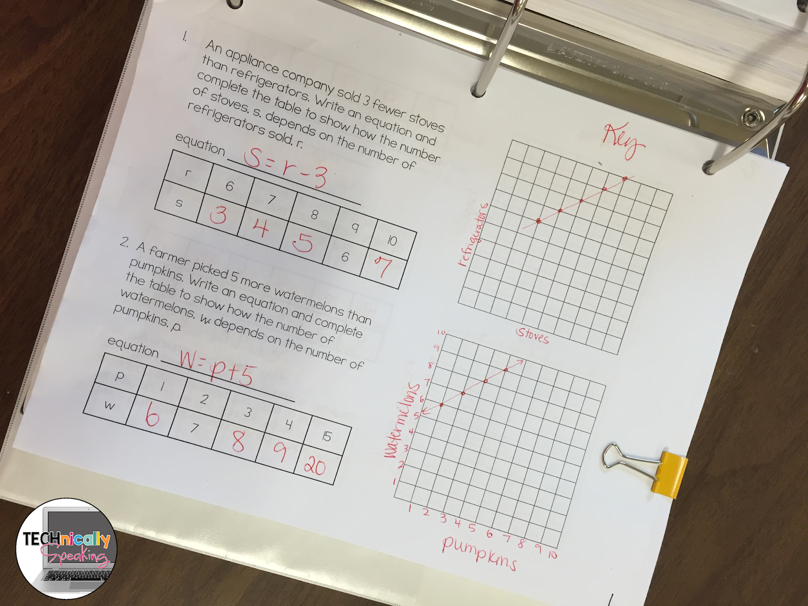 How I Organize My Math Curriculum Binders | Technically Speaking with Amy