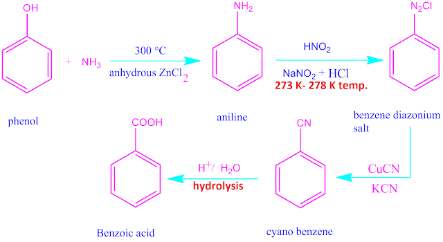 Benzoic acid-definition-properties-preparation from benzene and phenol ...
