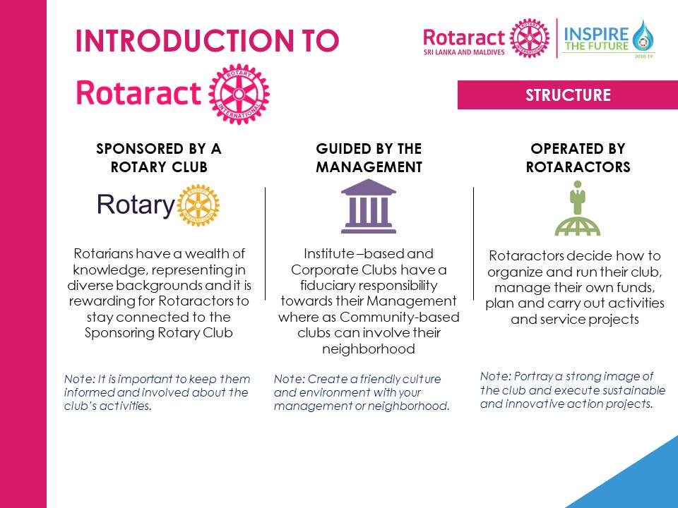 Rotaract Club of Jaffna: About Rotaract District - 3220