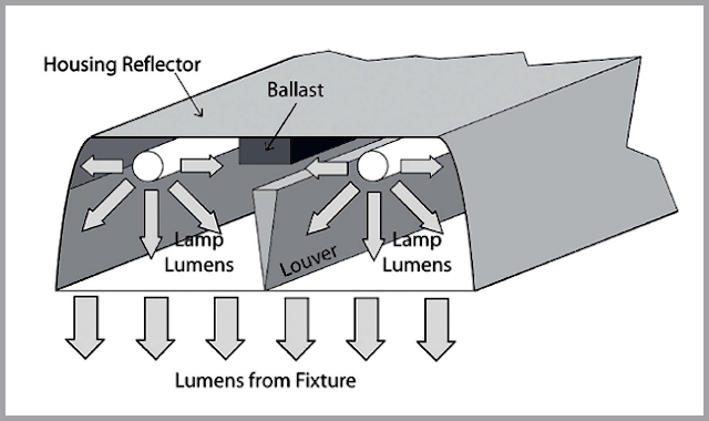 Environmentally Responsible Electric Lighting Design
