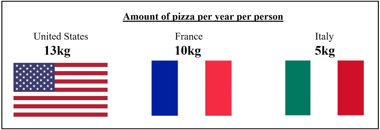 WHO RUNS THE WORLD ? PIZZA DOES