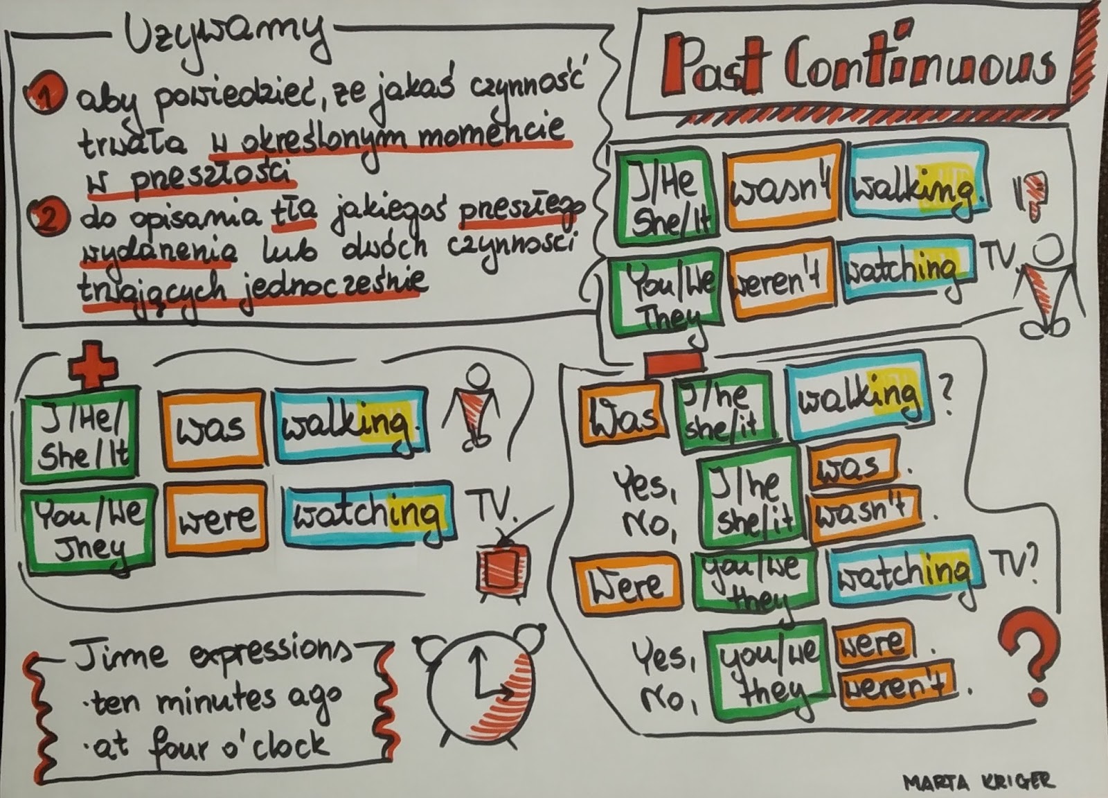 Past Simple vs. Past Continuous