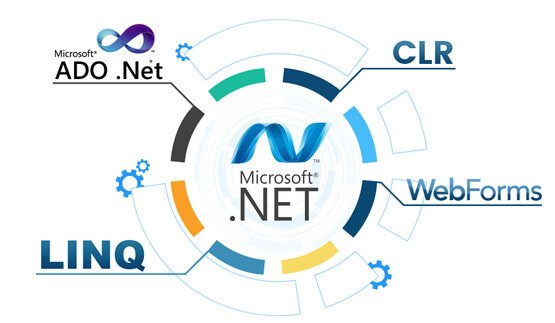 .NET Framework Basics