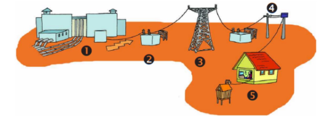 87 Inspirasi Skema Penyaluran Energi Listrik Beserta Keterangannya