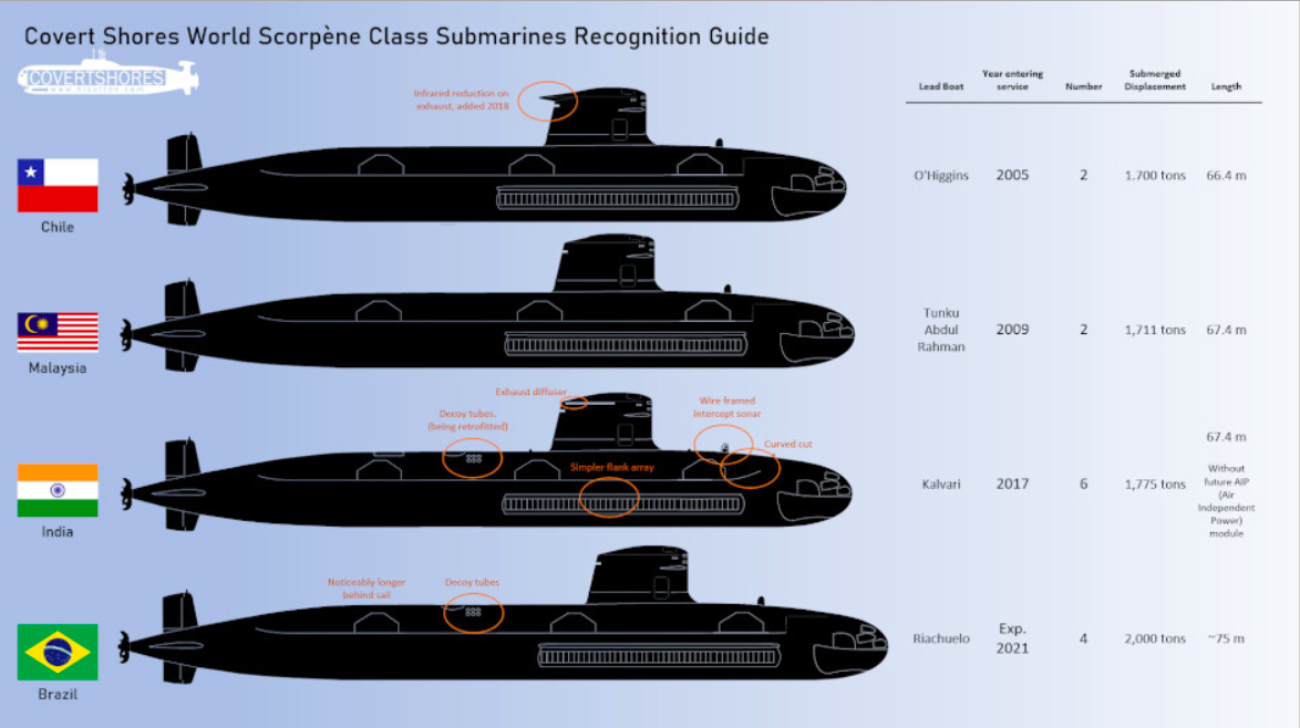 MoD tenders for six more submarines, at $1 billion each - Broadsword by ...