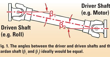 Cardan Shaft Alignment