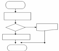 STRUKTUR FLOWCHART ~ Apa Aja Boleh