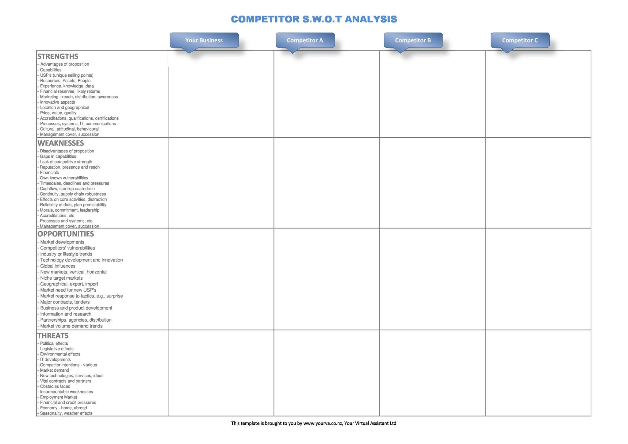 Competitive Analysis Templates - Collage Template