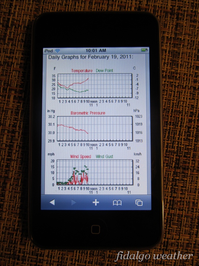 Take Your Weather Station Mobile