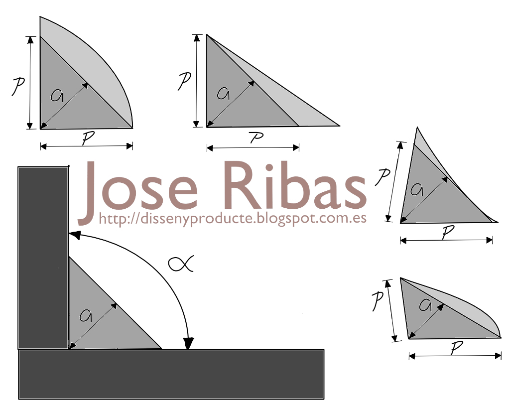 Medición de la Garganta : Soldaduras de juntas en ángulo. - Jose Ribas ...