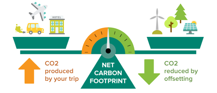 Explained! What Is Carbon Offset And Carbon Trading?