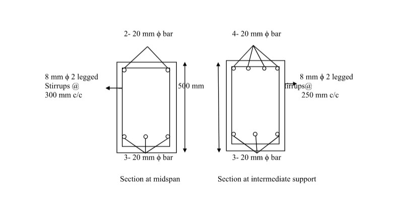 Design a rectangular beam over 4 column - TheCScience