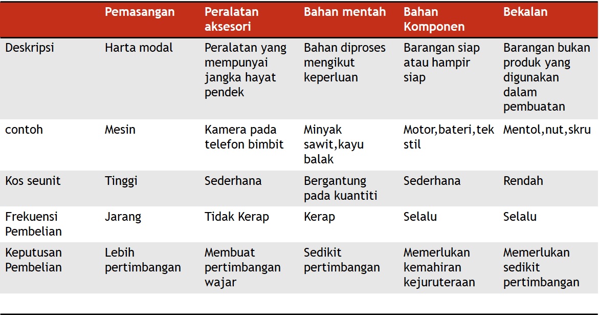Laman Reka Cipta: Penjenamaan Produk
