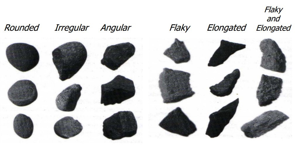 EditingSiteCivil: PENGERTIAN AGREGAT, GRADASI, FUNGSI UKURAN , DAN ...