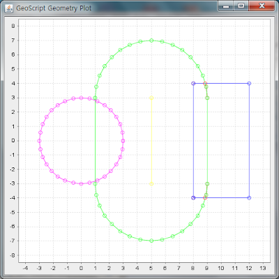 On Spatial: uDig GeoScript 소개