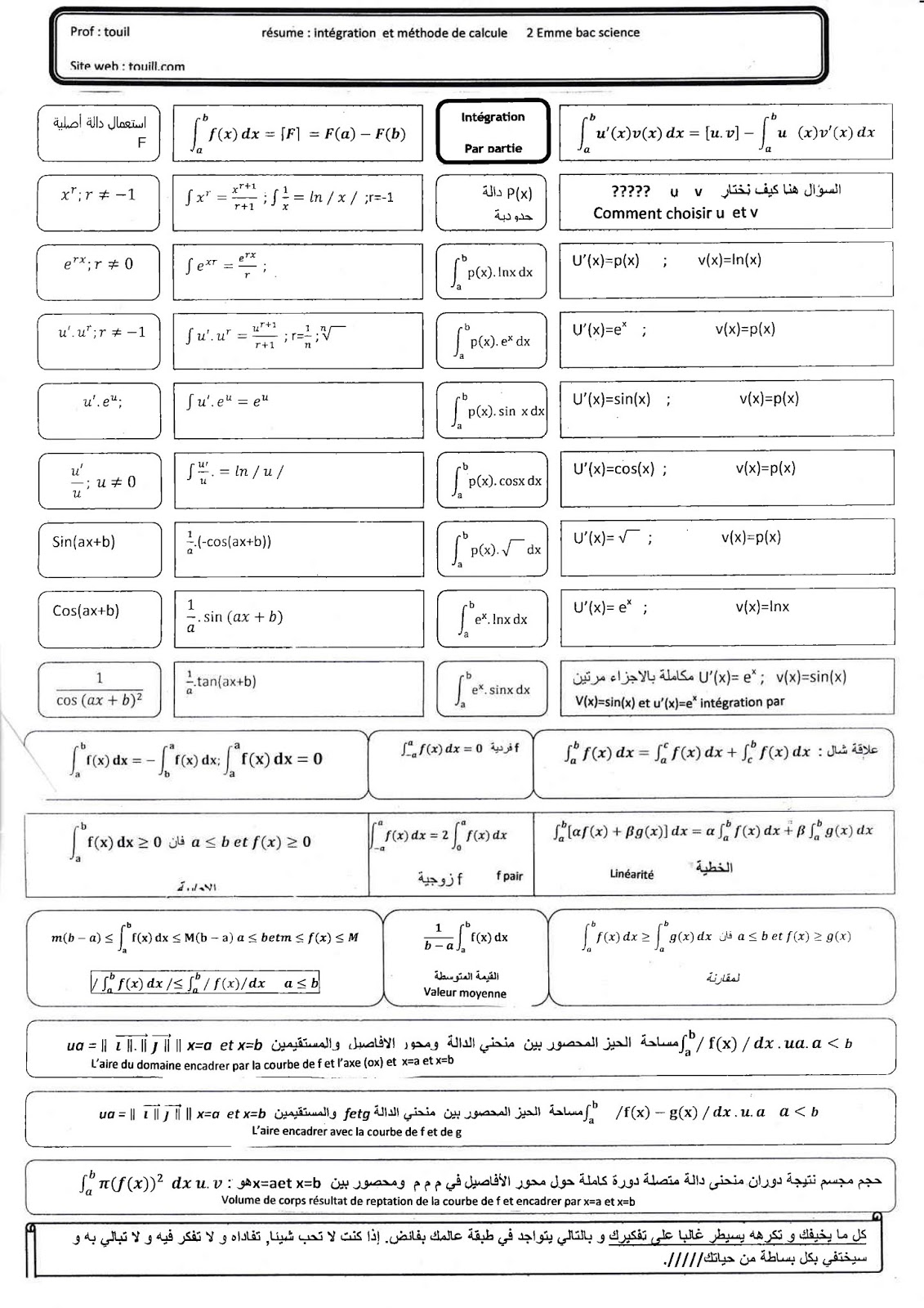 touill.com: ملخص درس التكامل طرق حساب التكامل الثانية باك علوم et ...