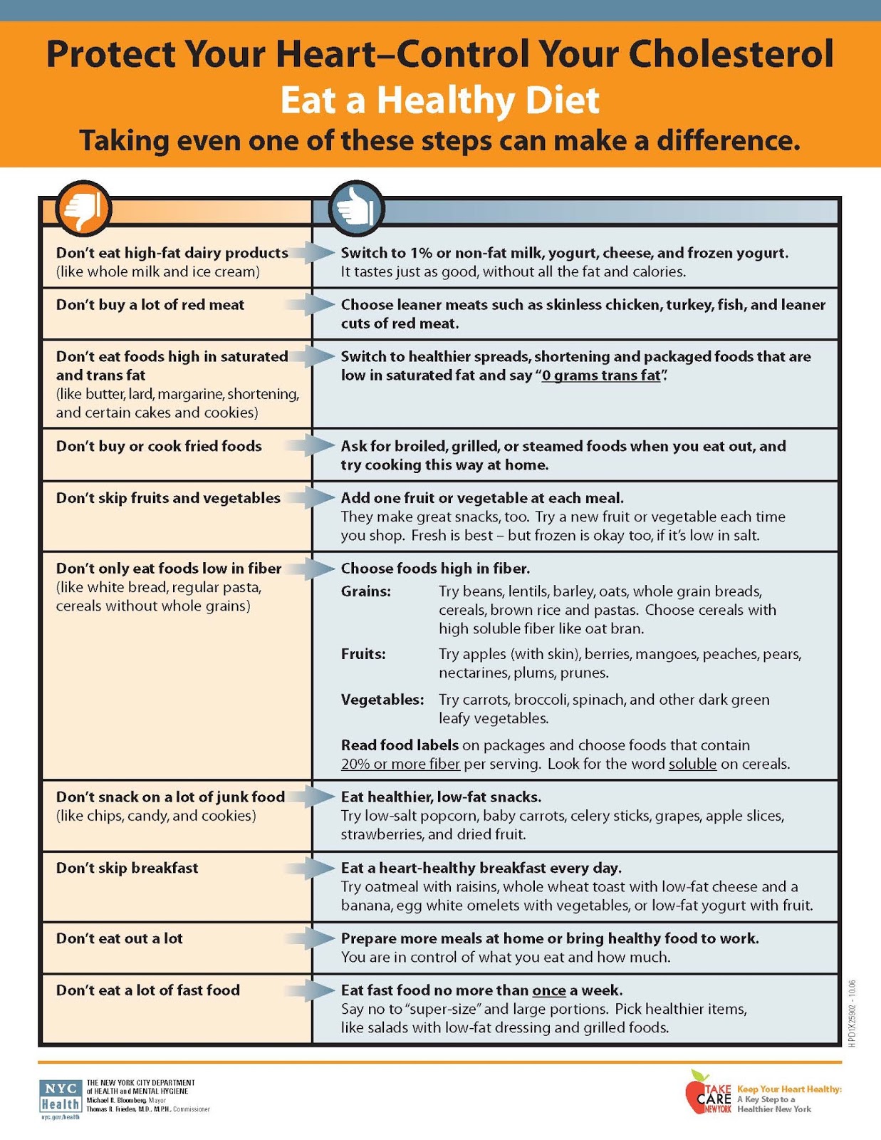 Hispanic Community Health Study/ Study of Latinos The Bronx Field ...
