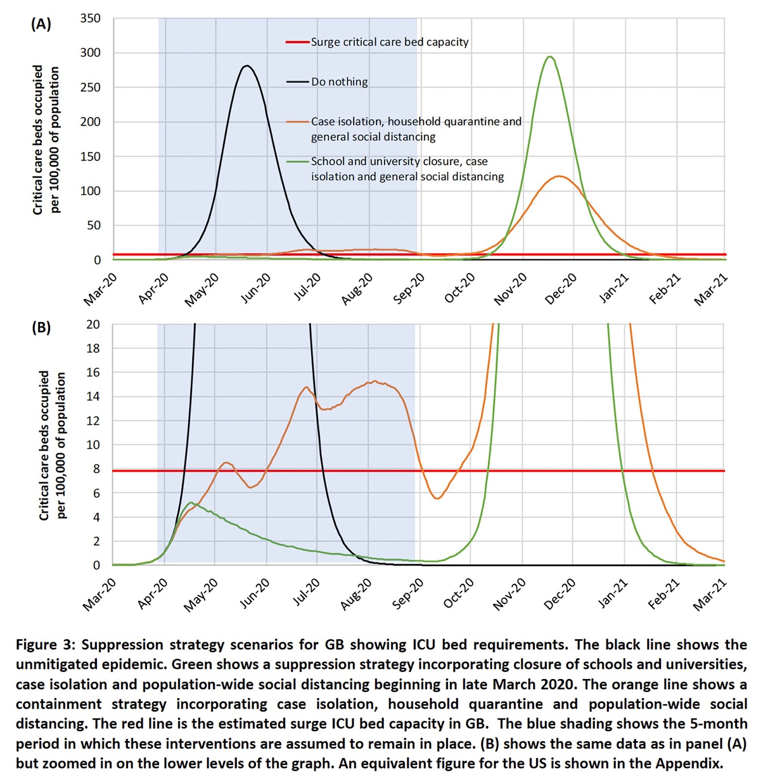 Part 3 - Simulation and the Coronavirus: The Importance of Complexity ...