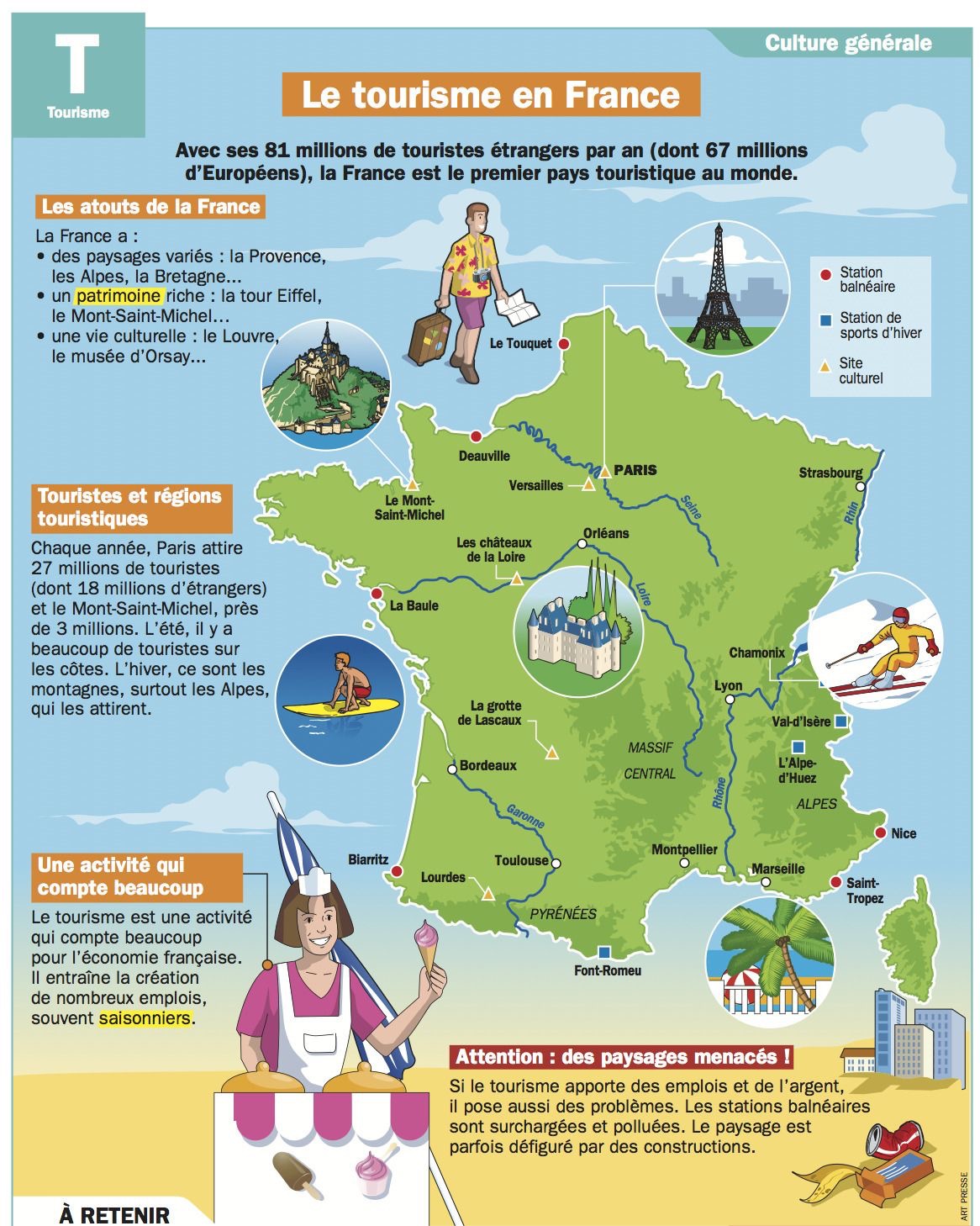 Le Tourisme en France