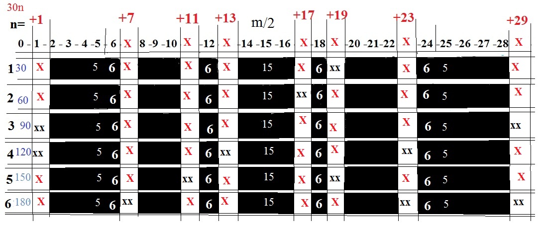 Kaikkien Asioiden Pikkujättiläinen: Alkulukuparit 2/3
