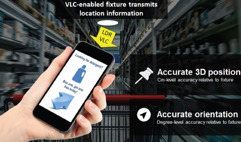 Visible Light Communications - Technology and Standards: VLC: Market ...