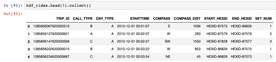 SAP HANA Tutorial, Material and Certification Guide