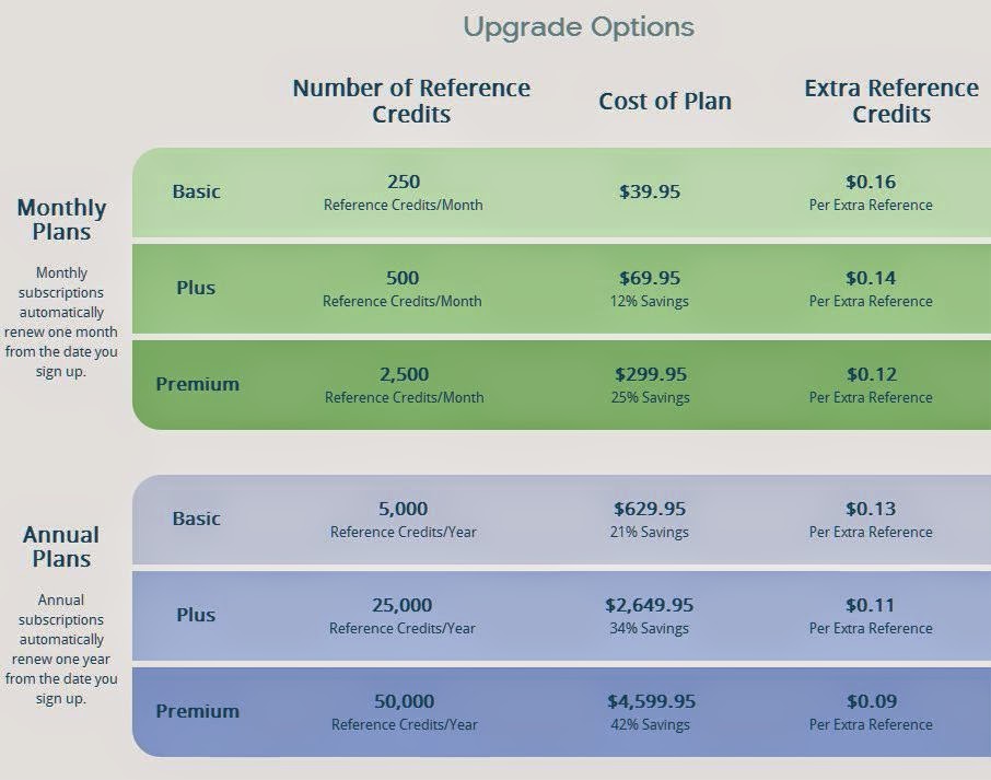 EditorMom: Edifix: Subscription Cloud-Based Service to Automate Editing ...