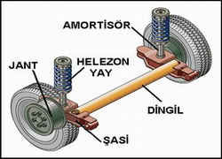 DİNGİL NEDİR ? | MAİR GARAGE