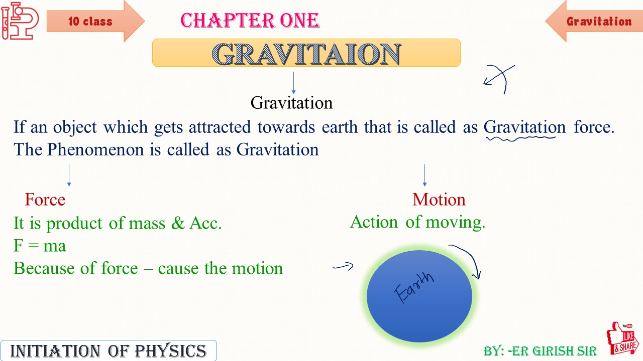 Mind Map - Gravitation - Chapter one 10 th class - INITIATION OF PHYSICS