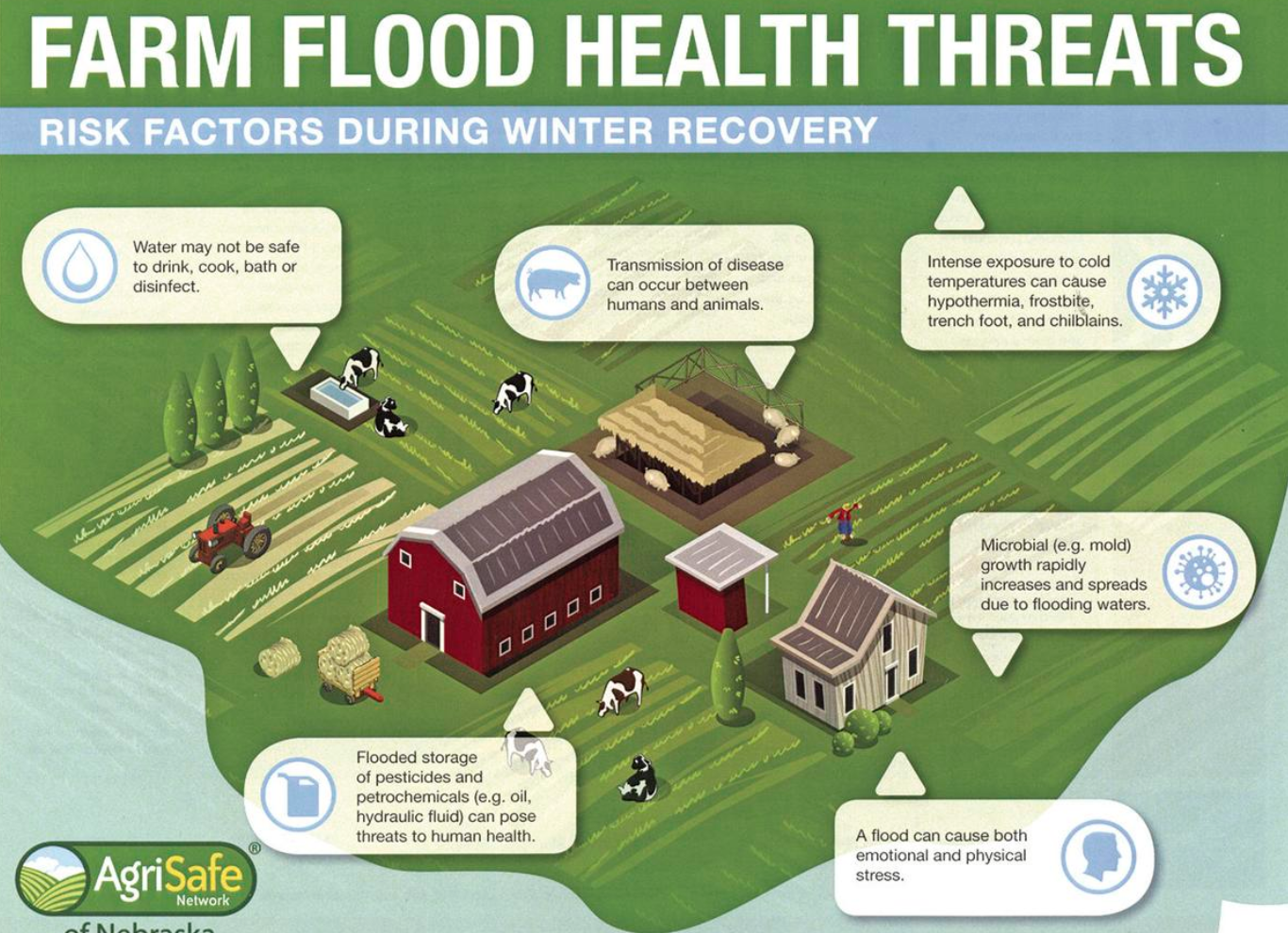 The Rural Blog: Farm safety experts share tips for recovering from flooding