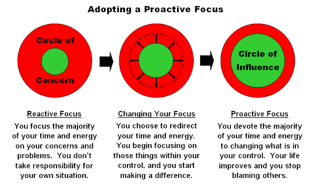 How To Be Proactive At Work