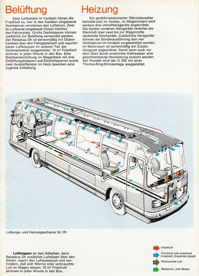 Mercedes Benz O 302, un bus que se adaptó a diversos segmentos