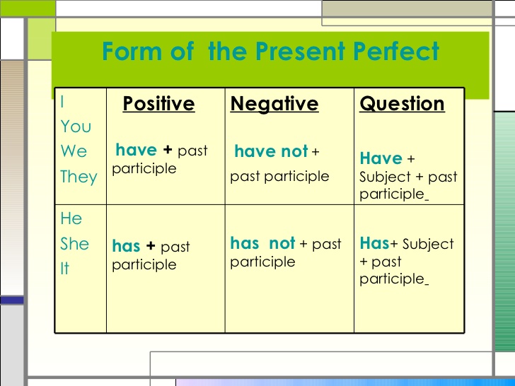 Studieren Present Perfect studieren-present-perfect