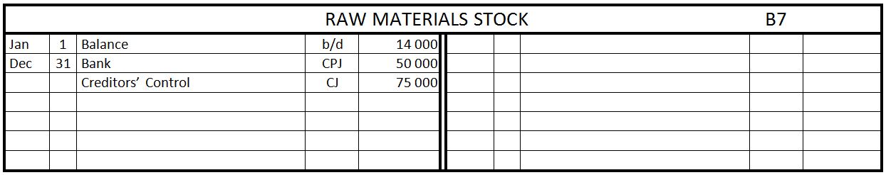 BiggsReview: South African Grade 11 and 12 Accounting: Manufacturing ...