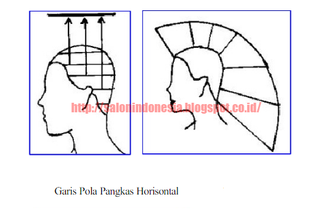 Salon: Pemangkasan increase layer pola pangkas tunggal garis pola pangkas horisontal