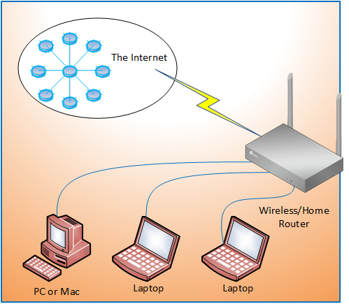 Virtual Ability: What is Internet Security?: Part 1 - How a home ...