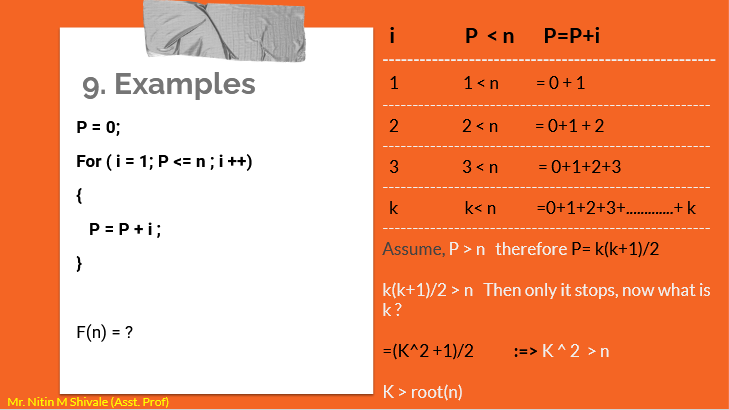 Data Structures And Algorithms Complexity Of Algorithm Space Complexity Time Complexity